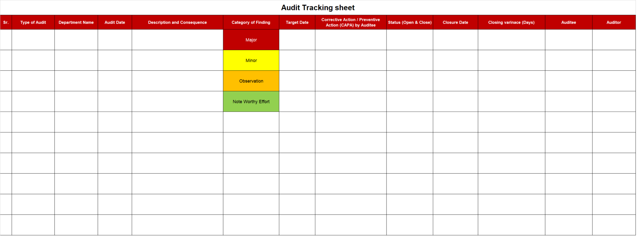 Audit Tracker – HSE Files
