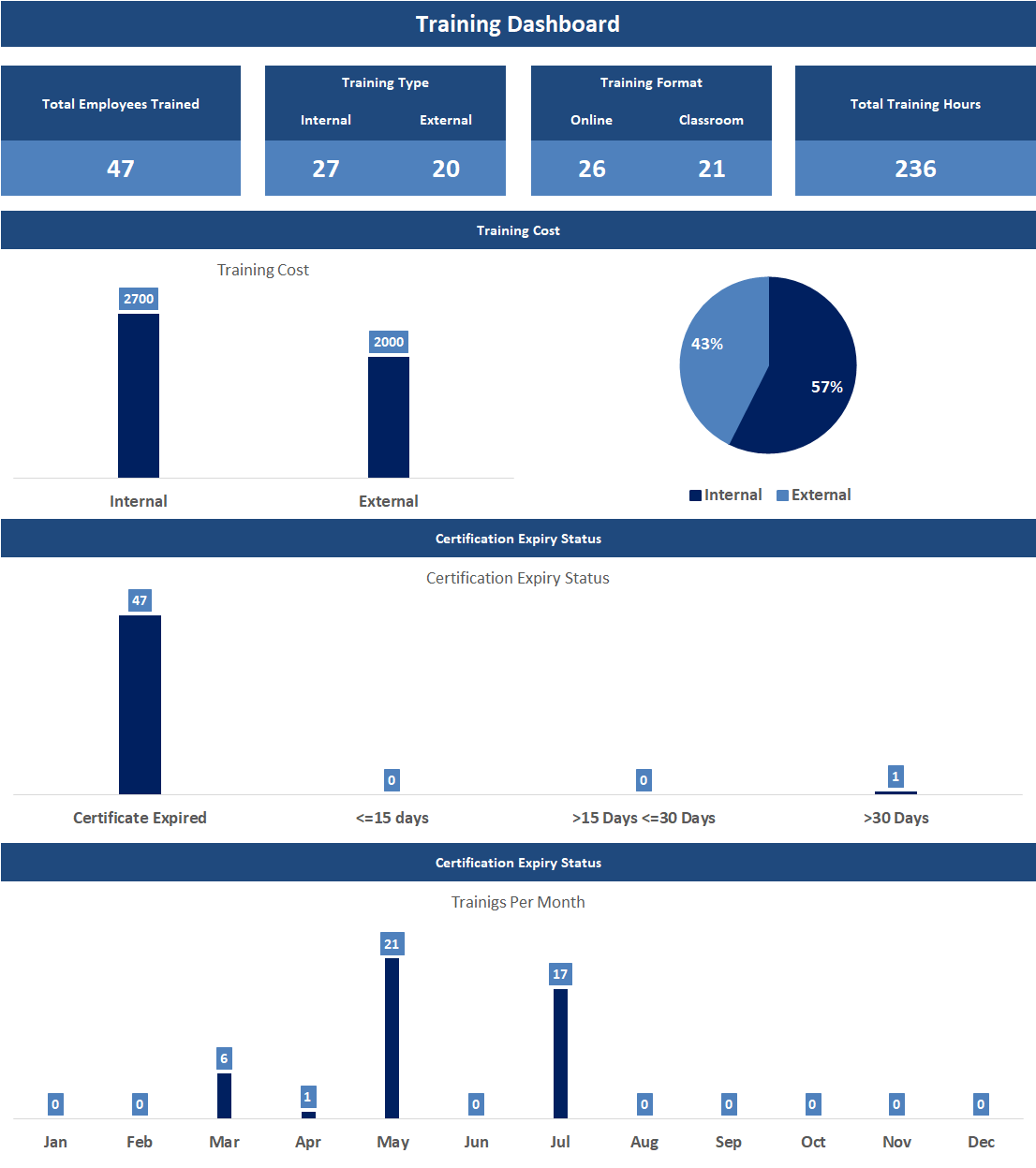 Training Tracking sheet – hsefiles.com