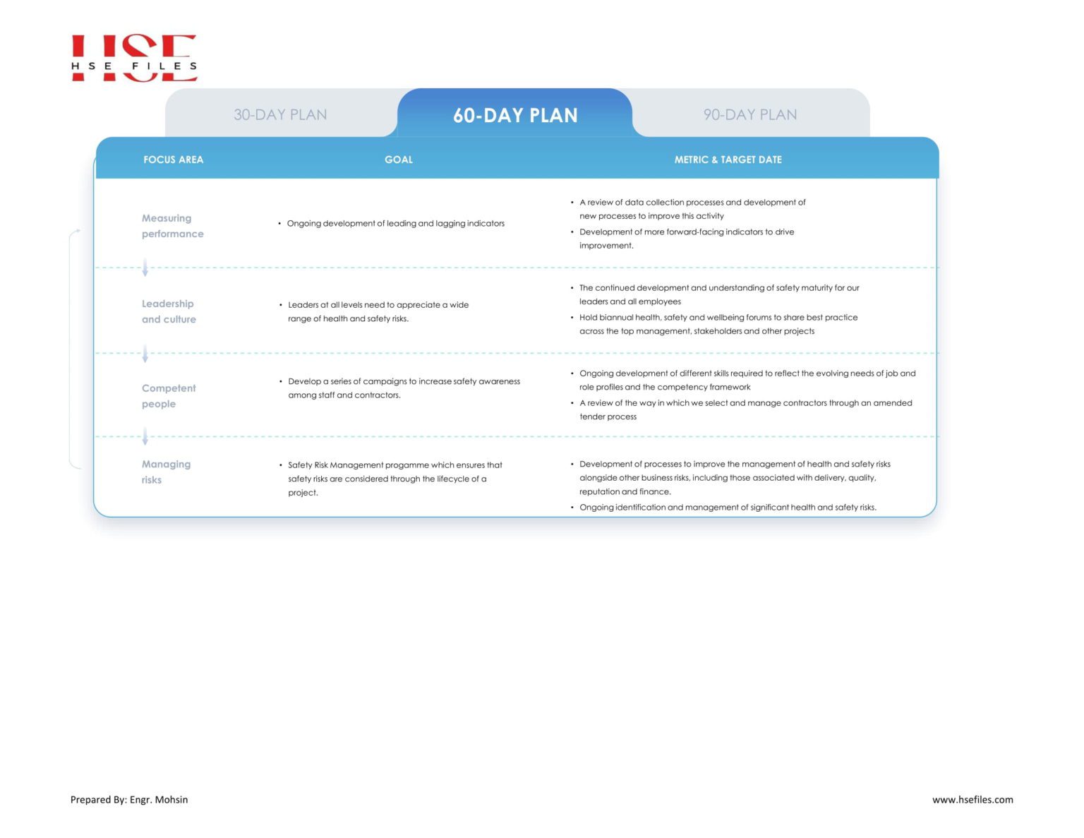 30-60-90 Days QHSE Plan – hsefiles.com