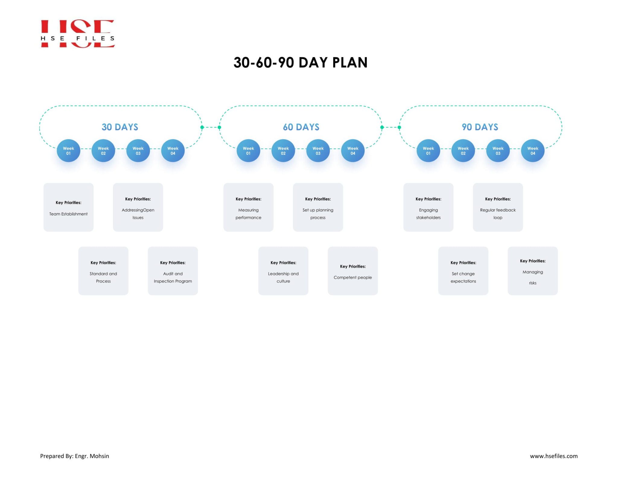 30-60-90 Days QHSE Plan – hsefiles.com