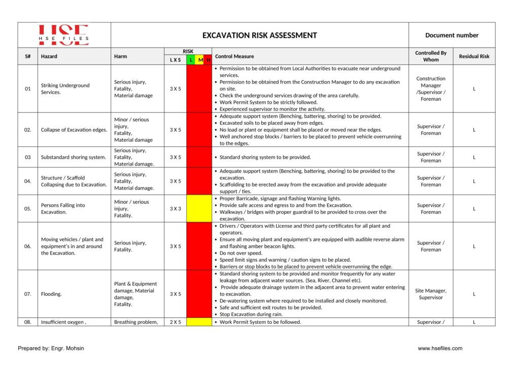 Excavation-Risk Assessment – hsefiles.com