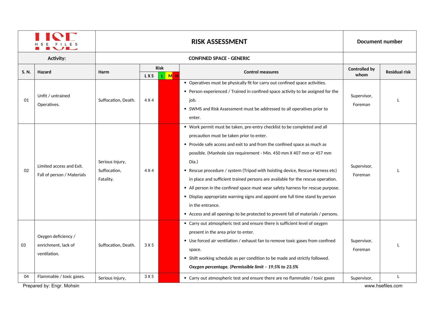 Confined Space Entry-Risk Assessment – hsefiles.com