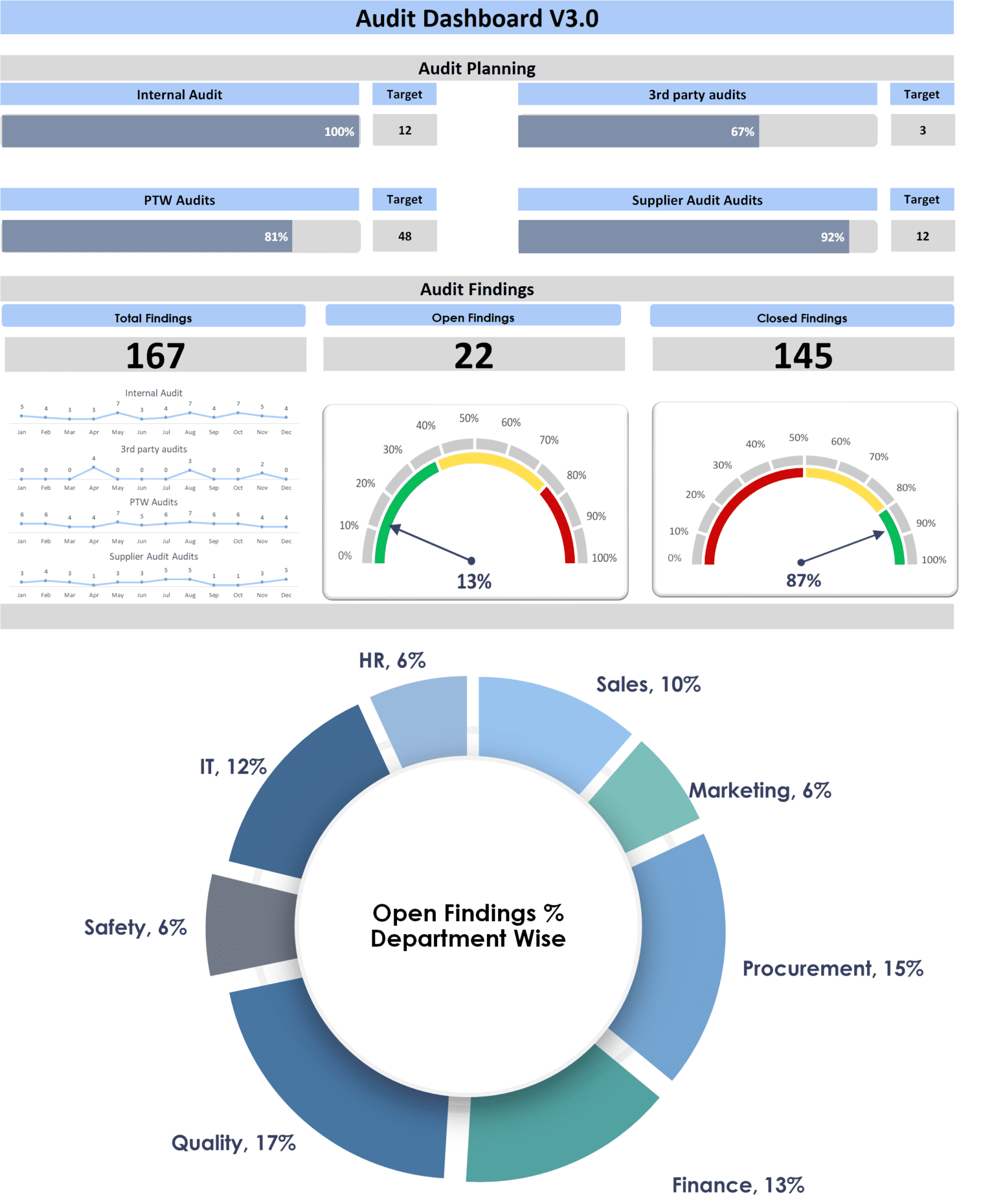 Audit Dashboard V3.0 – hsefiles.com
