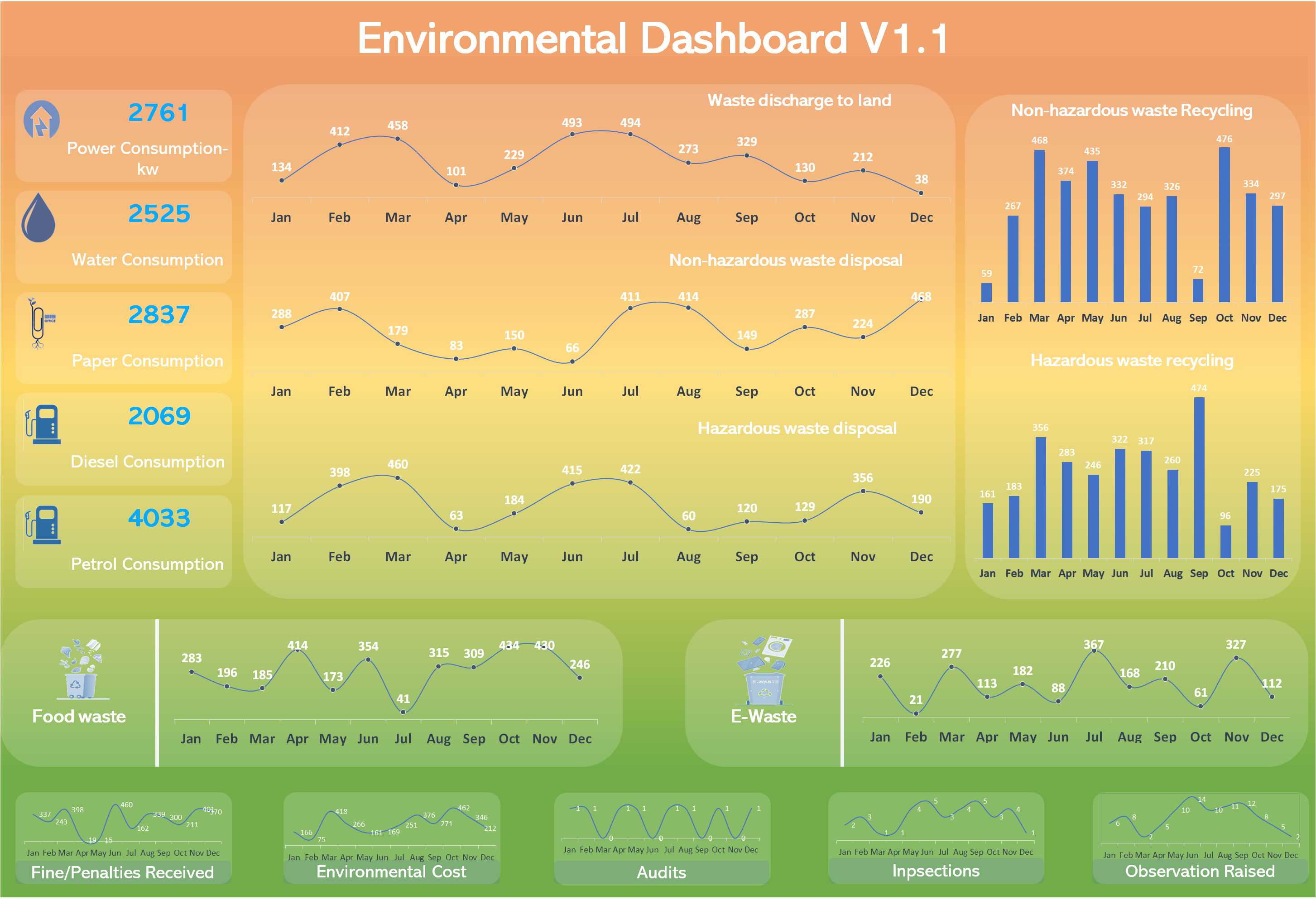 Environmental Dashboard V1.1 - hsefiles.com