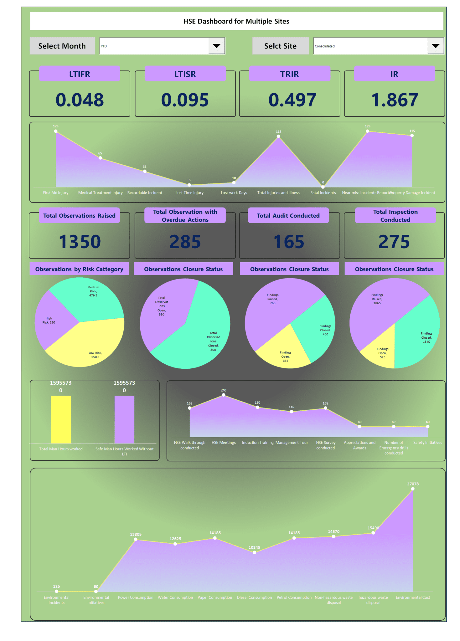 HSE Dashboard for Multiple Sites V2.0 – hsefiles.com