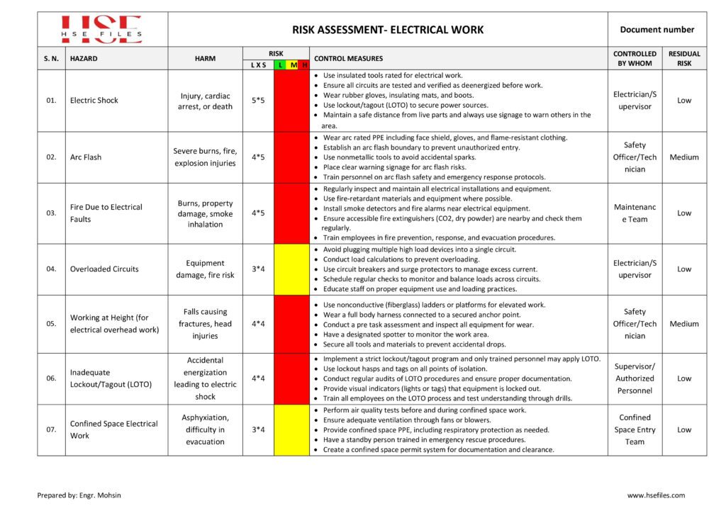 Electrical Work Risk Assessment – hsefiles.com