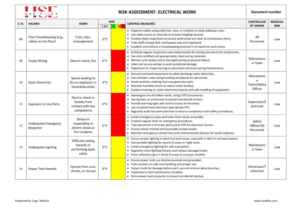 Electrical Work Risk Assessment – hsefiles.com