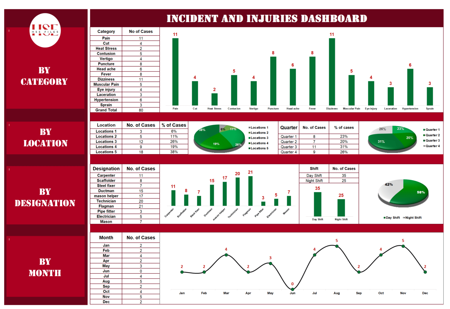 Incident and Injuries Dashboard V1.1 – hsefiles.com
