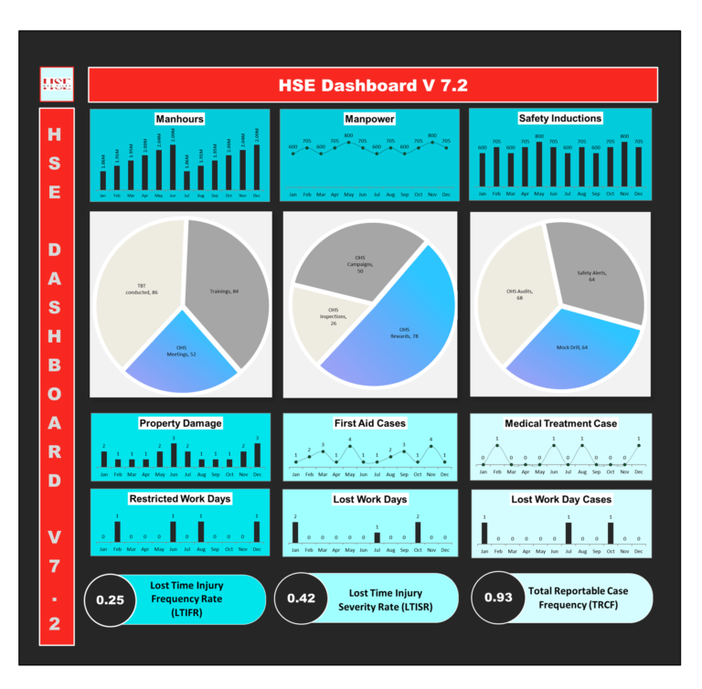HSE Dashboard V7.2 – hsefiles.com