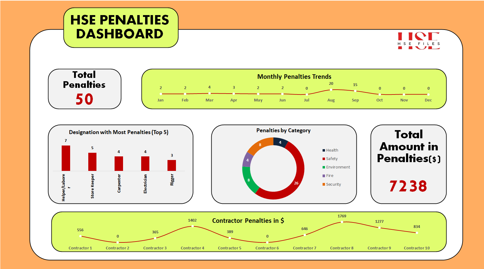 HSE Penalties Dashboard – hsefiles.com